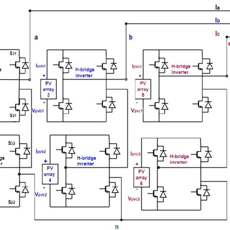 Control Scheme For Three Phase Five Level Cascaded H Bridge Multilevel Download Scientific