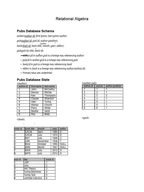 relational algebra pdf relational model programming paradigms