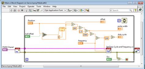 Servo Motor Control Using Myrio The Engineering Projects