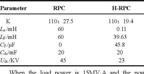 Figure 1 From Design Of A Hybrid Railway Power Conditioner With Co Phase Power Supply System