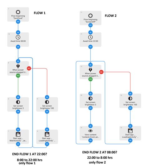 schedule for each flow r automateuser