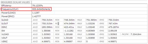 Simplis Dcdc Dvm Tutorial Part I Getting Started