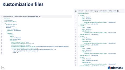 Managing Add Ons Across Clusters Ppt