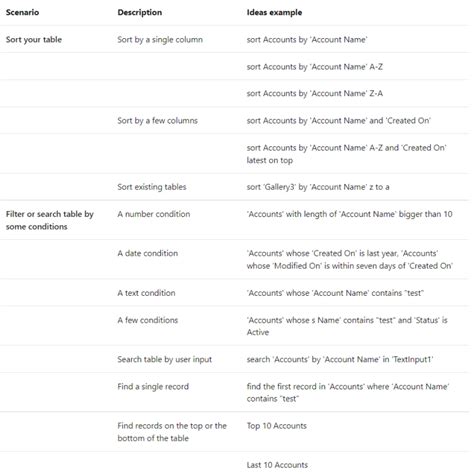 Rajeev Pentyala Microsoft Power Platform Sharing My Knowledge On