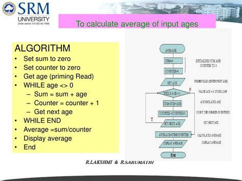 Ppt Unit 3 Problem Solving With Loop And Case Logic Structure