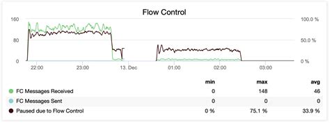 How To Improve Replication Performance In A Mysql Or Mariadb Galera