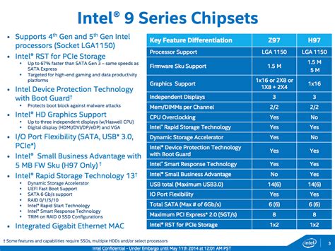 New Intel Chipsets Speed Up Your Storage But Theyre Missing New CPUs Ars Technica
