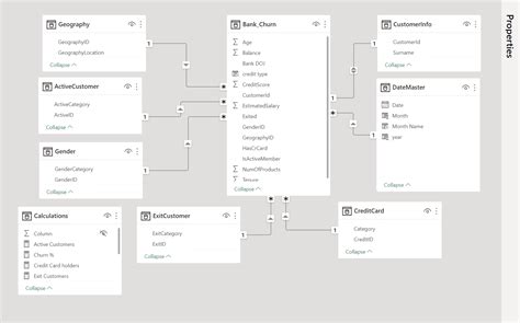 Abhishek Gaurs Data Analytics Project Maven Analytics