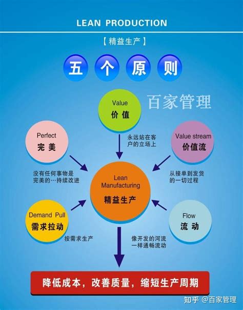 精益生产五大基本原则 知乎
