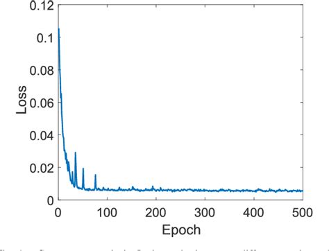Figure From Deep Supervised Multi View Learning With Graph Priors Semantic Scholar