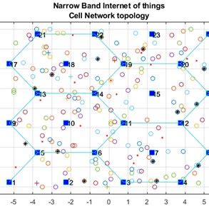 Frame Structure Of A NB IoT Downlink OFOMA And B NB IoT Uplink SC FDMA Download