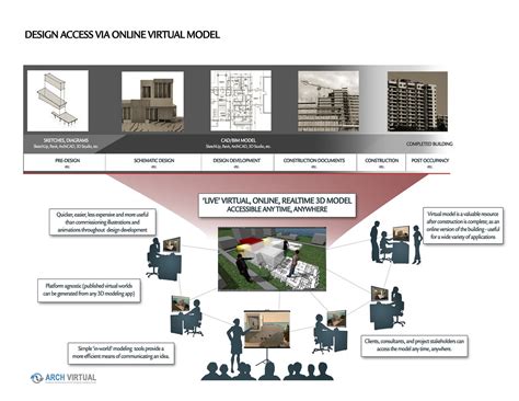 A Framework For Utilizing Realtime 3d Applications In Architectural Practice And Urban Design