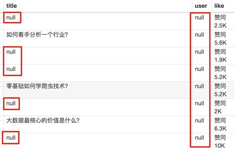 简易数据分析 Web Scraper 翻页抓取滚动加载类型网页 少数派