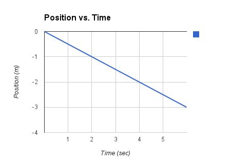 Velocity The Crib Of Physics