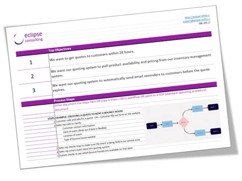 What To Do About Your Outdated Technology Stack Eclipse Consulting