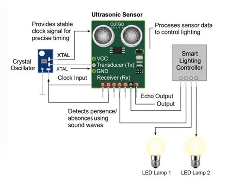 What Is The Function Of Crystal Oscillator In Ultrasonic Sensor