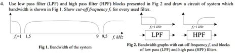 Solved Use Low Pass Filter Lpf And High Pass Filter Hpf Blocks Presented In Fig 2 And Draw