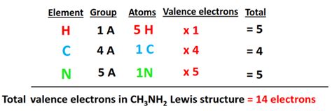ch3nh2 lewis structure molecular geometry hybridization bond angle