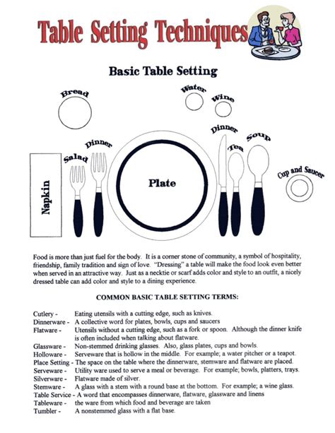 Table Setting Lesson Made By Teachers