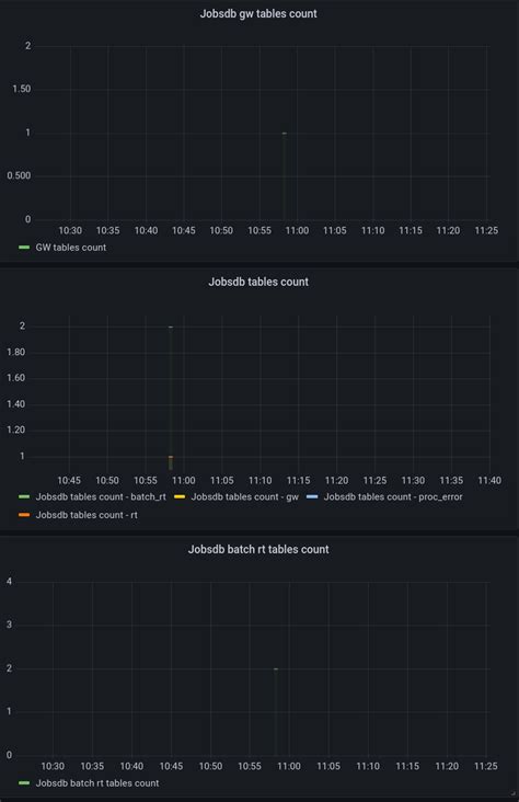 metrics missing · issue 1672 · rudderlabs rudder server · github