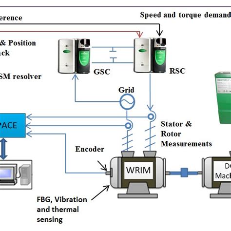 Angular Shaft Misalignment Illustration Download Scientific Diagram