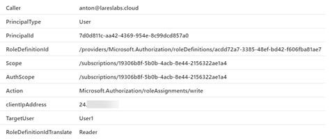 Azure And Azure Active Directory Monitoring Use Cases