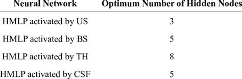 Performance Of Optimum Structure Analysis Of Hmlp Network Download Scientific Diagram