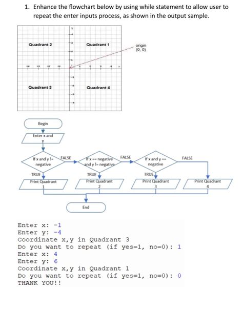 Solved Enhance The Flowchart Below By Using While Statement Chegg Com