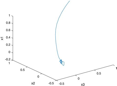 Orbit 6 Colour Figure Can Be Viewed At Download Scientific Diagram