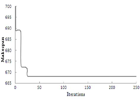 Graphical Representation Of The Result Obtained Download Scientific Diagram