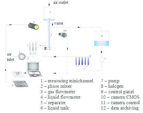 Scheme Of Test Section Download Scientific Diagram