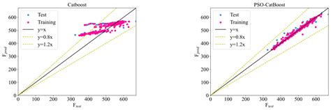 Buildings Free Full Text Load Capacity Prediction Of Corroded Steel