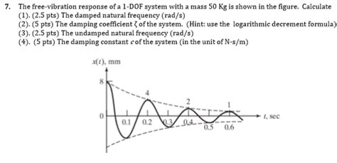 Solved The Free Vibration Response Of A 1 Dof System With A Mass 50 Kg Is 1 Answer