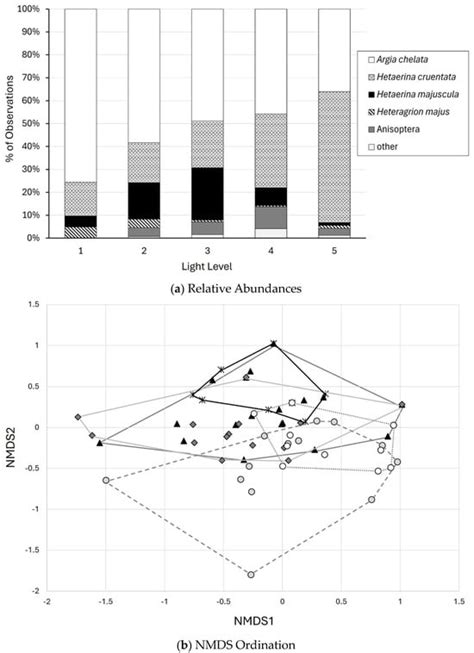 Diversity An Open Access Journal From Mdpi