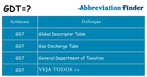 O Que Significa Gdt