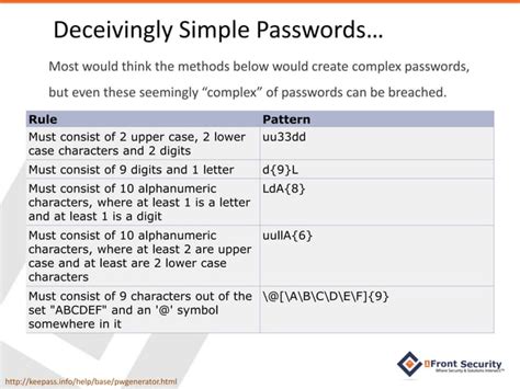 Common Password Patterns Ppt