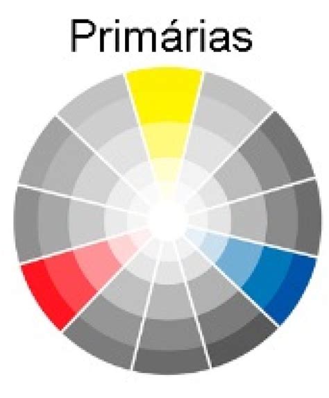 Você Precisa Decor Arquivo Para Circulo Cromático Como Usar O Circulo Cromático Circulo