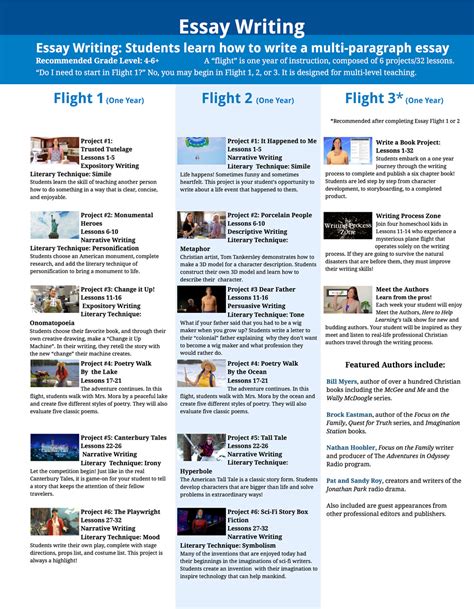 Scope And Sequence For HTHL S Writing
