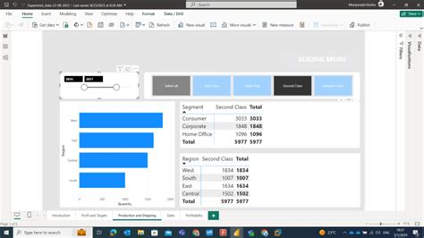 A Powerbi Dashboarddata Analytics Solution And Etl