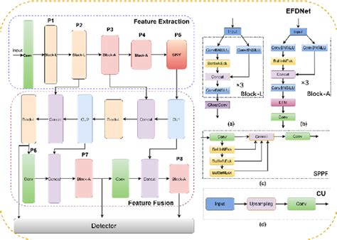 Figure 1 From Rethinking The Helmet Wearing Detection Algorithm Based On Reinforcement Feature