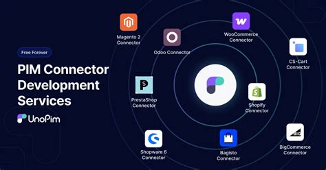 Pim Connector Development Services Unopim