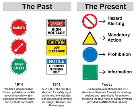 What Are The Safety Symbols And Their Meanings