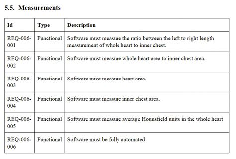 510k Preparation Pitfalls Best Practices Faqs And Examples