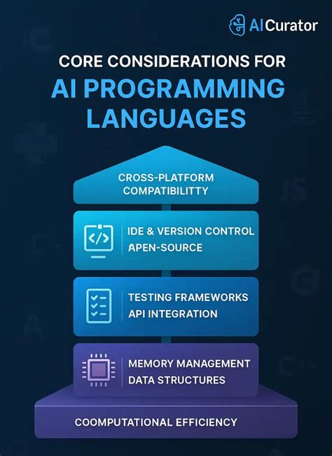 7 Best Ai Programming Languages To Learn In 2025