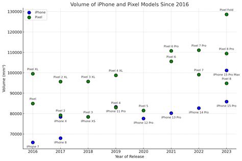 What Will Be The Personal GenAI Device By Kenn So