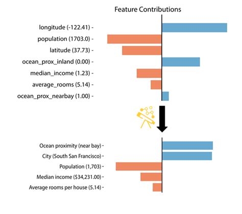 Interpretability In Data Centric Ml · Introduction To Data Centric Ai