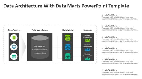 Data Architecture With Data Marts Powerpoint Template