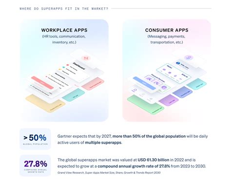 The Anatomy Of A Superapp Ionic Blog