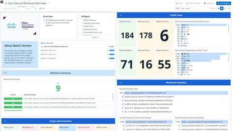 Cisco Secure Workload
