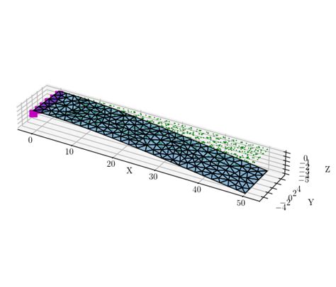 How To Mesh Shells Portwood Digital